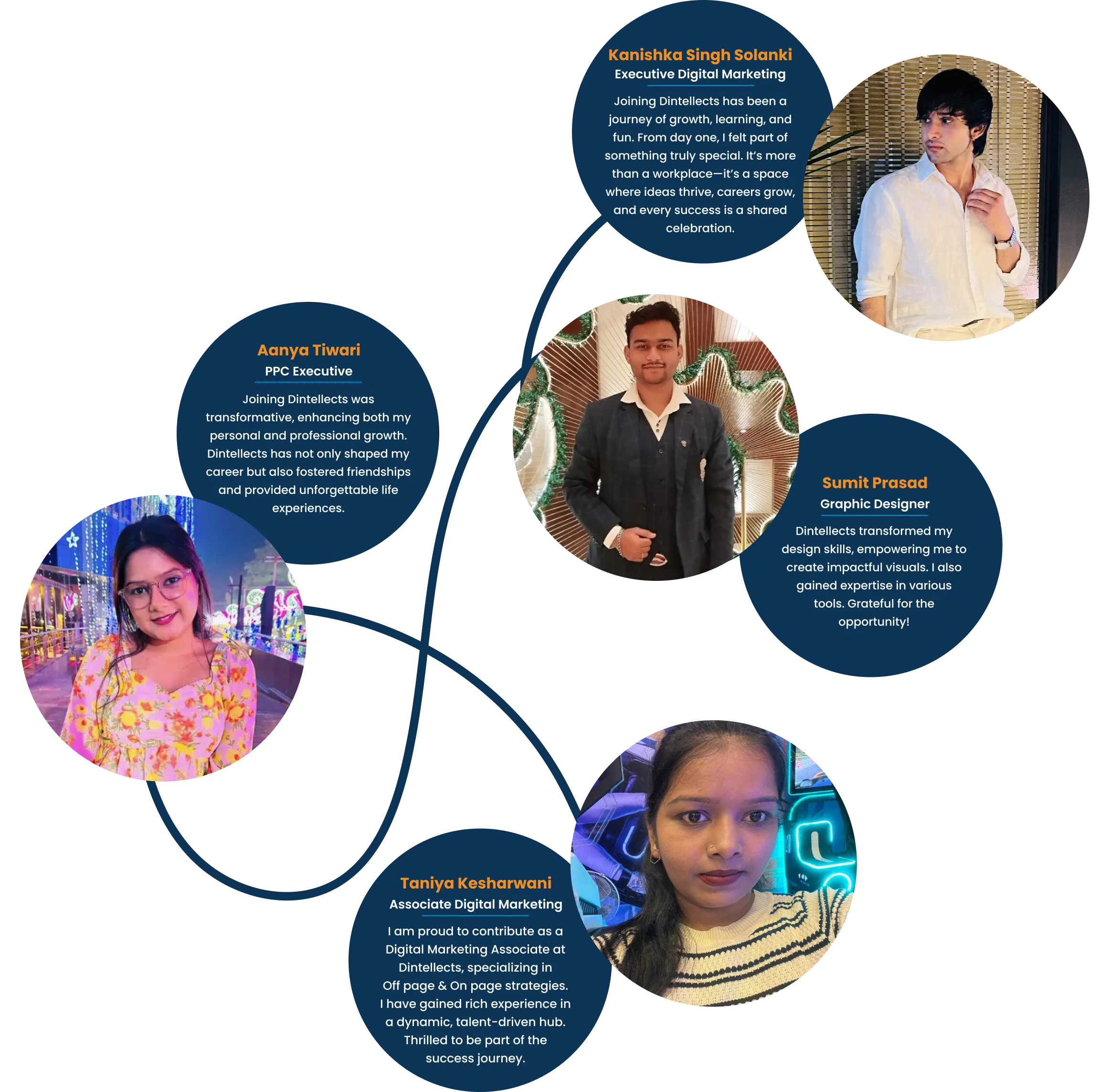 Life at Dintellects: A Glimpse Into Our Vibrant Work Culture